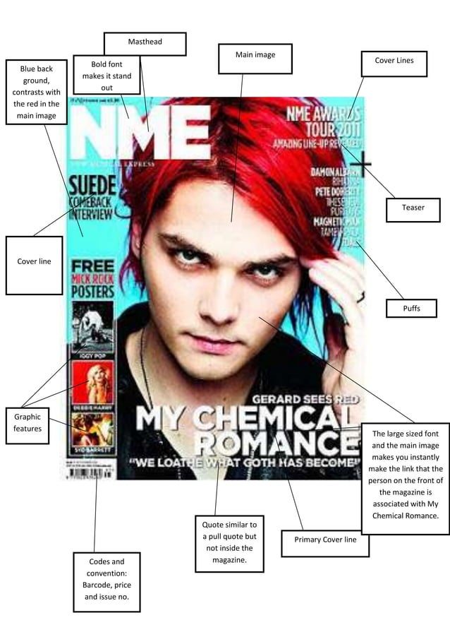 Gerard way nme front cover | DOCX