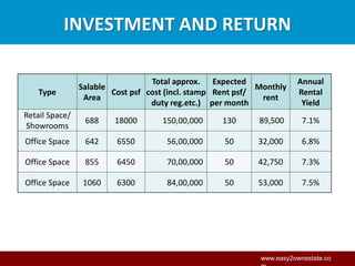 Gera's Imperium Rise - Investment Opportunity Showroom and Office Space ...