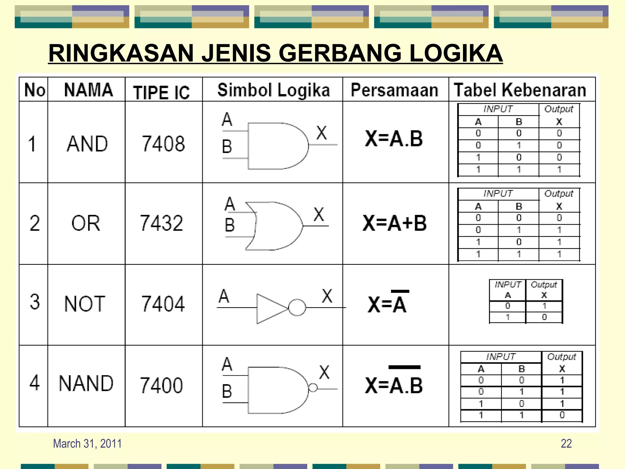 Gerbang Logika | PPT