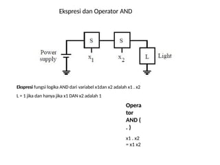 Pengenalan Gerbang-Logika dalam Gerbang Logika.pptx