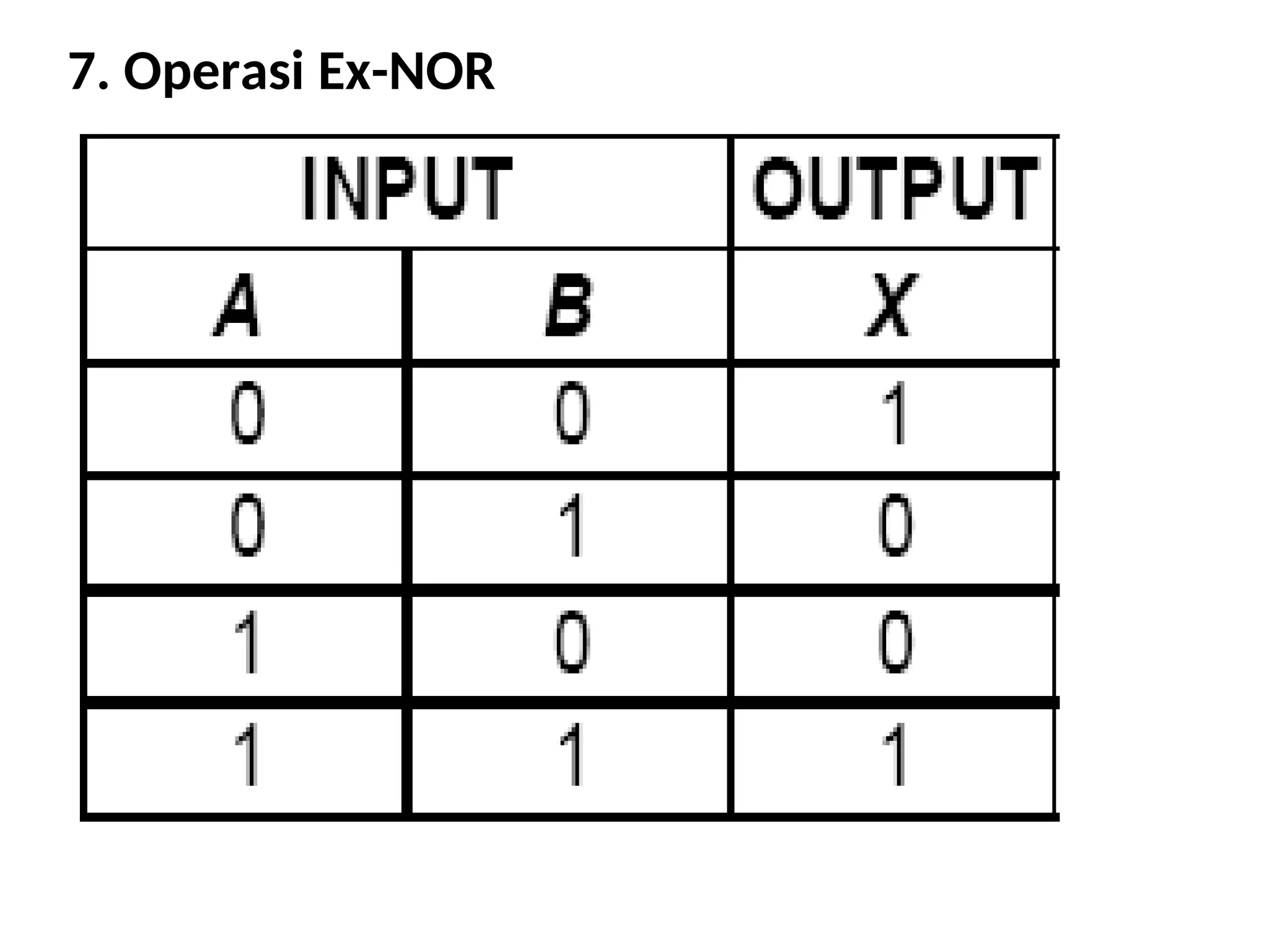 Gerbang logika sistem digital dasar-dasar digital logic gate | PPT