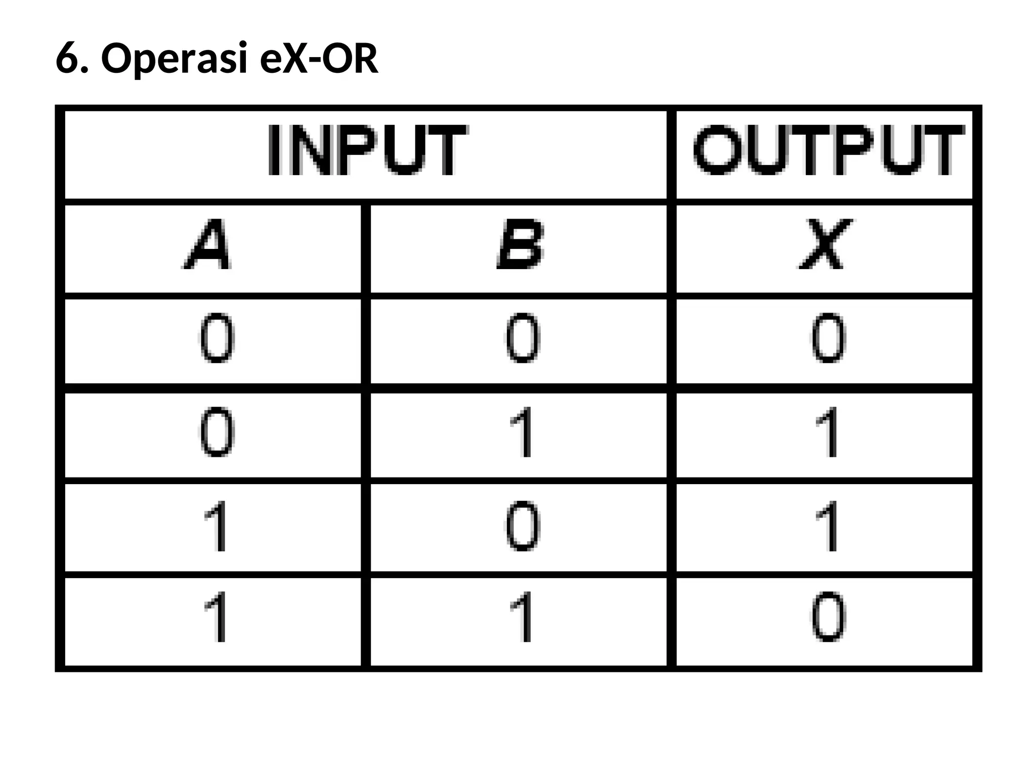 Gerbang logika sistem digital dasar-dasar digital logic gate | PPT