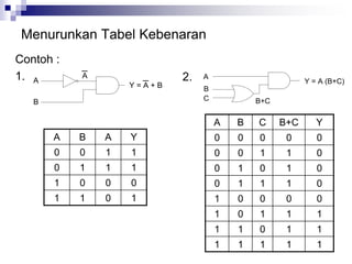 gerbang-logika-dan-aljabar-boole.ppt