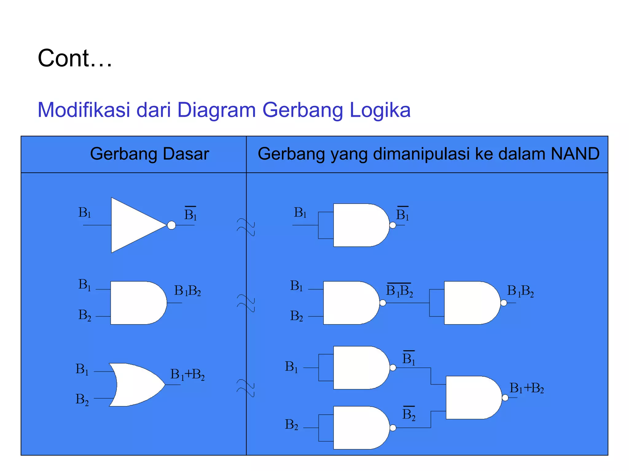 gerbang-logika-dan-aljabar-boole.pptx.pdf