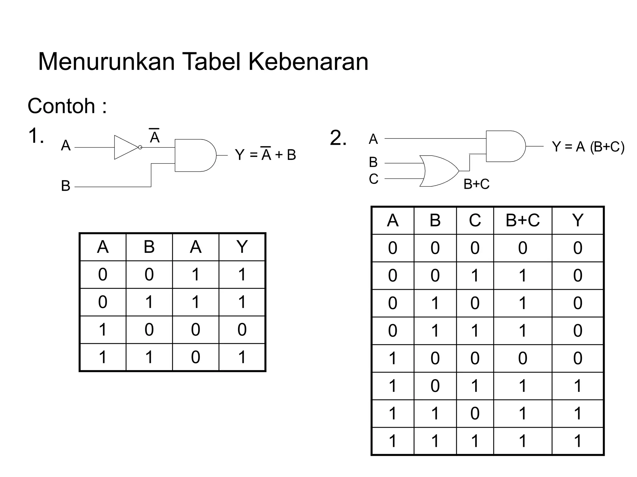 gerbang-logika-dan-aljabar-boole.pptx.pdf