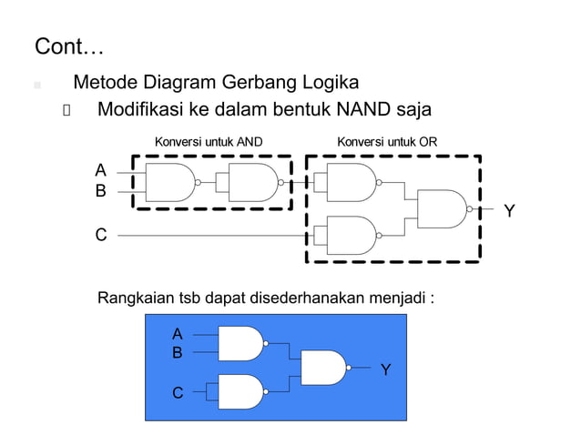 gerbang-logika-dan-aljabar-boole.pptx.pdf