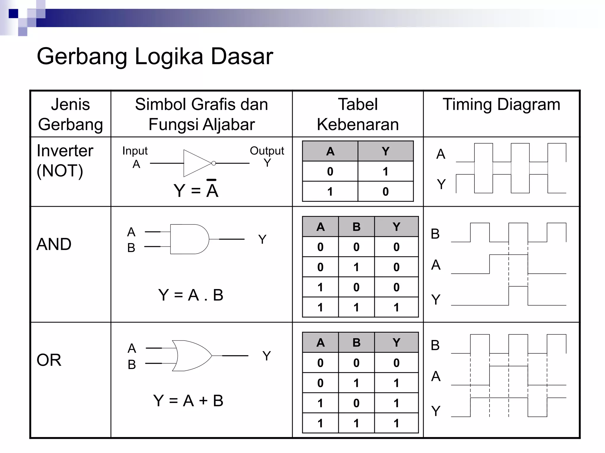 gerbang-logika-dan-aljabar-boole.ppt