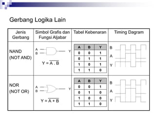 gerbang-logika-dan-aljabar-boole.ppt