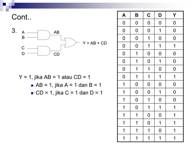gerbang-logika-dan-aljabar-boole.ppt