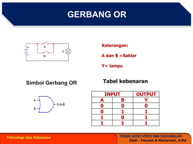 gerbang-logika-dasar.ppt