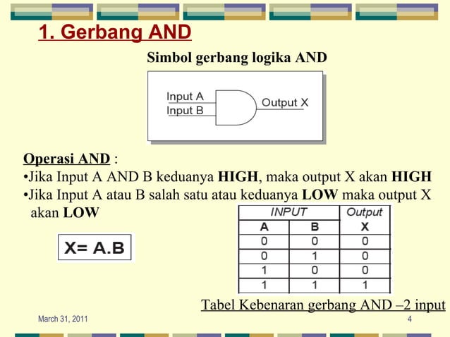 Gerbang logika | PPT