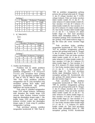 Laporan Praktikum Gerbang Logika | PDF