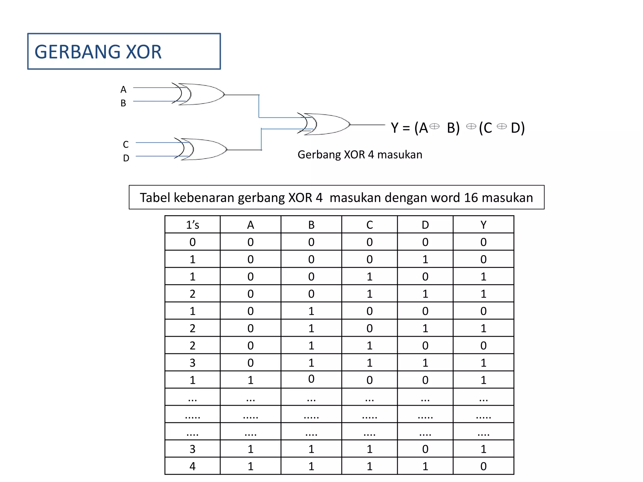 Gerbang logika | PPTX