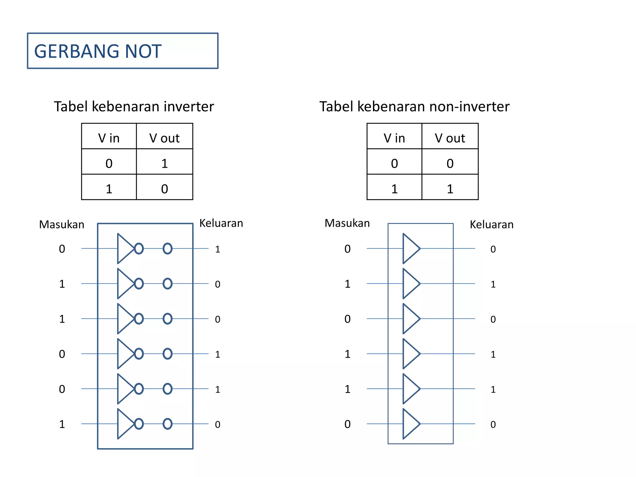 Gerbang logika | PPTX