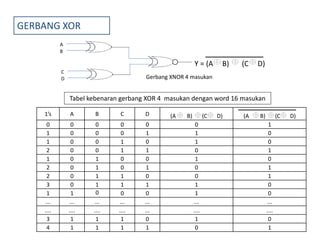 Gerbang logika | PPTX