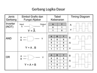 FISIKA GERBANG LOGIKA ELEKTRONIKA DIGITAL.pptx