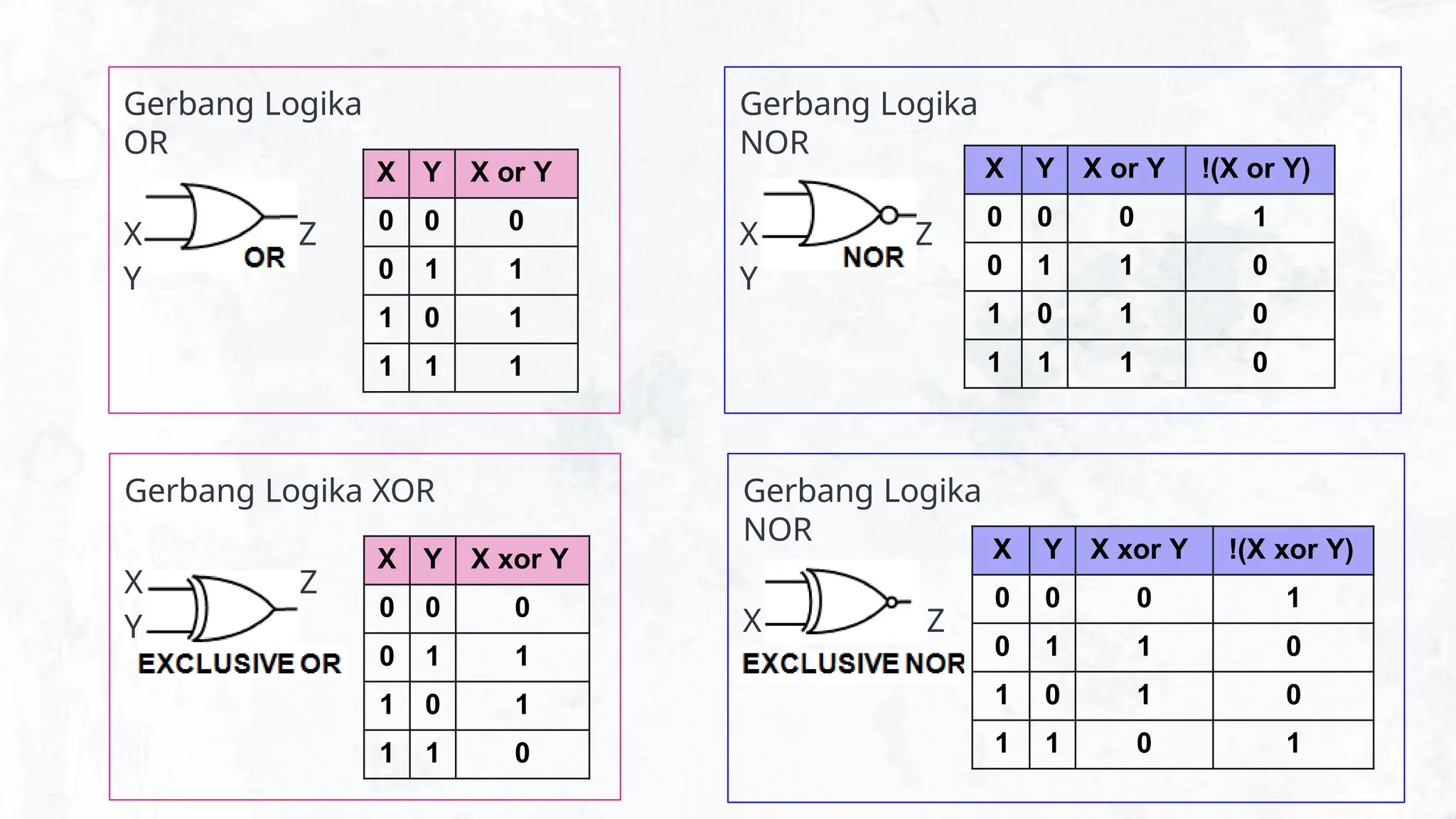 GERBANG LOGIKA 2025.pptx merdeka belajar | PPTX