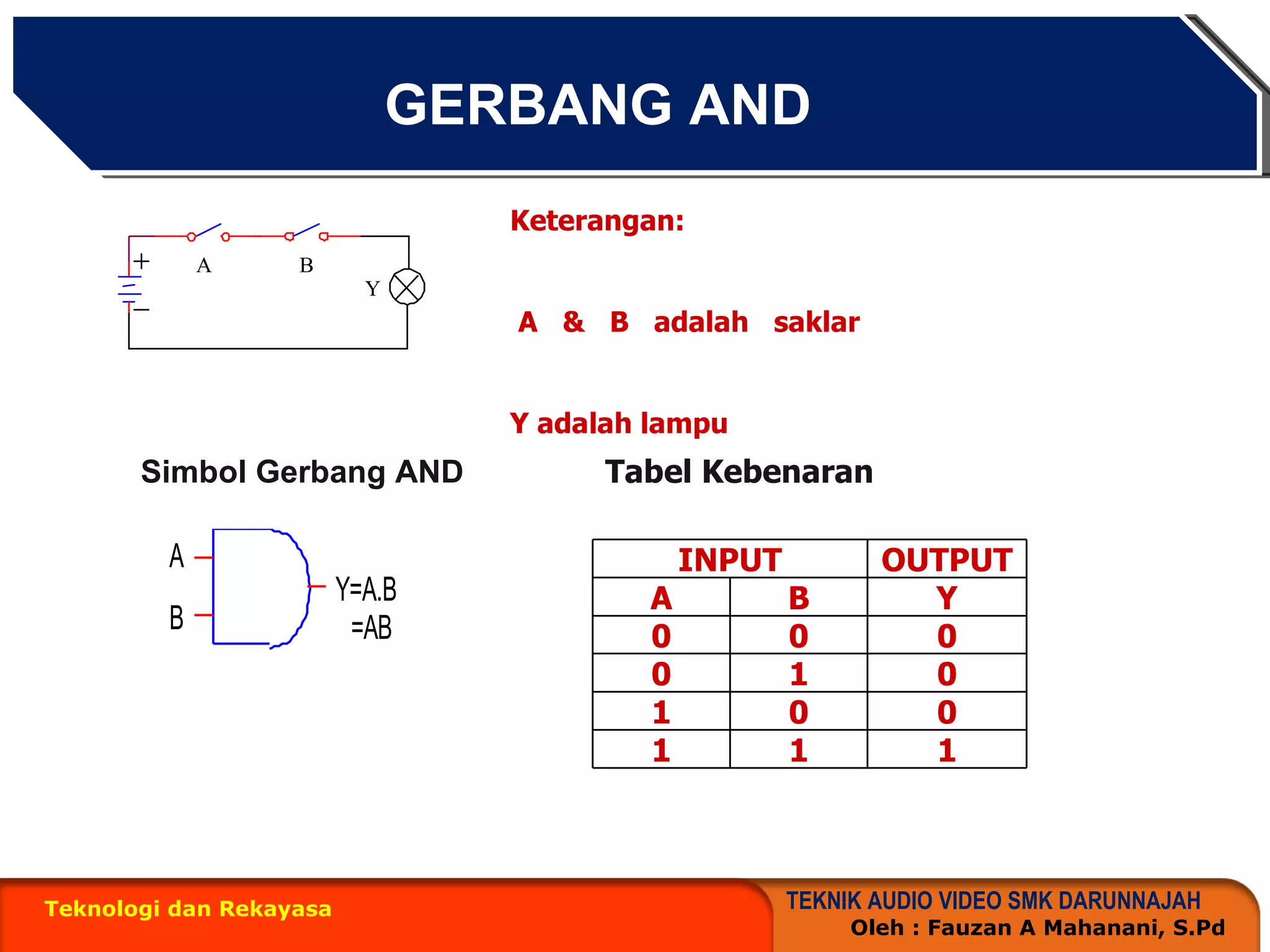 Gerbang logika dasar | PPT