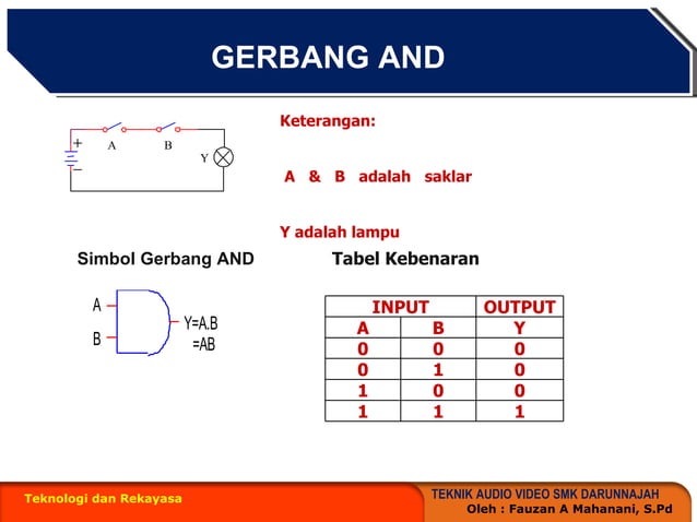 Gerbang logika dasar | PPT