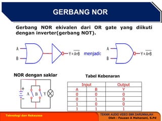 Gerbang logika dasar | PPT