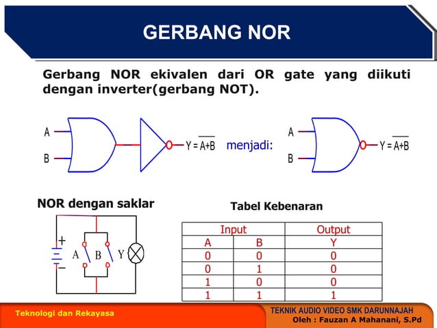 Gerbang logika dasar | PPT