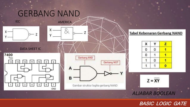 Gerbang logika dasar nand ,nor ,ex or ,ex - nor 1 | PPTX