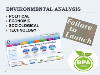 Gerber | PPTX | Food Industry | Industries