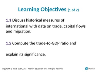 introduction to the world economy economics.pptx