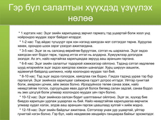 (Ger bulin hariltsaa) | PPTX