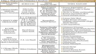 LİBERALİZM –(LER) : HANGİ LİBERALİZM ? | PDF