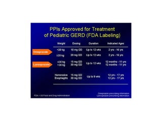 GERD - Overview for Pharmacy & Medical Students | PPTX | Digestive ...