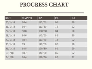 A CASE PRESENTATION ON GERD ( GASTROESOPHAGEAL REFLUX DISEASE) | PPTX