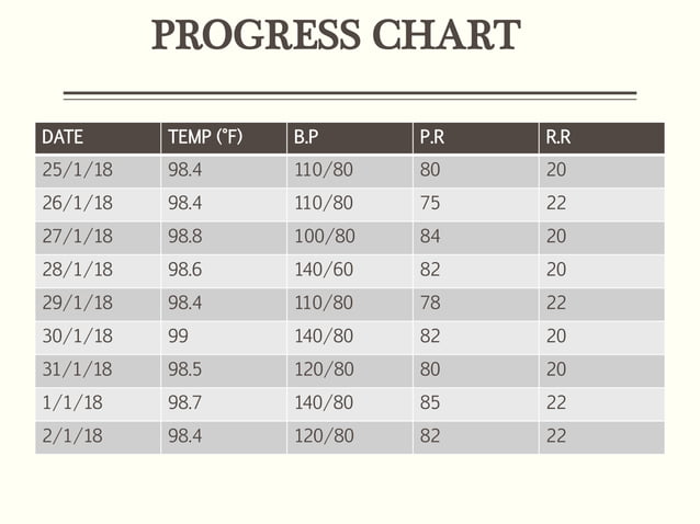 A CASE PRESENTATION ON GERD ( GASTROESOPHAGEAL REFLUX DISEASE) | PPT