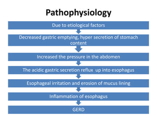 GERD | PPTX | Digestive Disorders | Diseases and Conditions