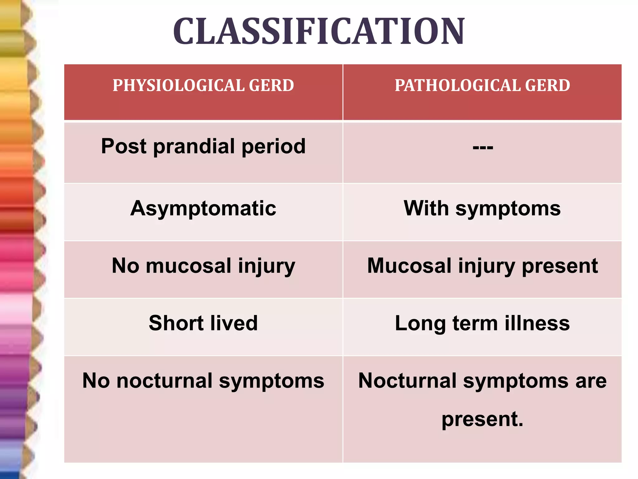 GASTRO ESOPHAGEAL REFLUX DISEASE | PPTX