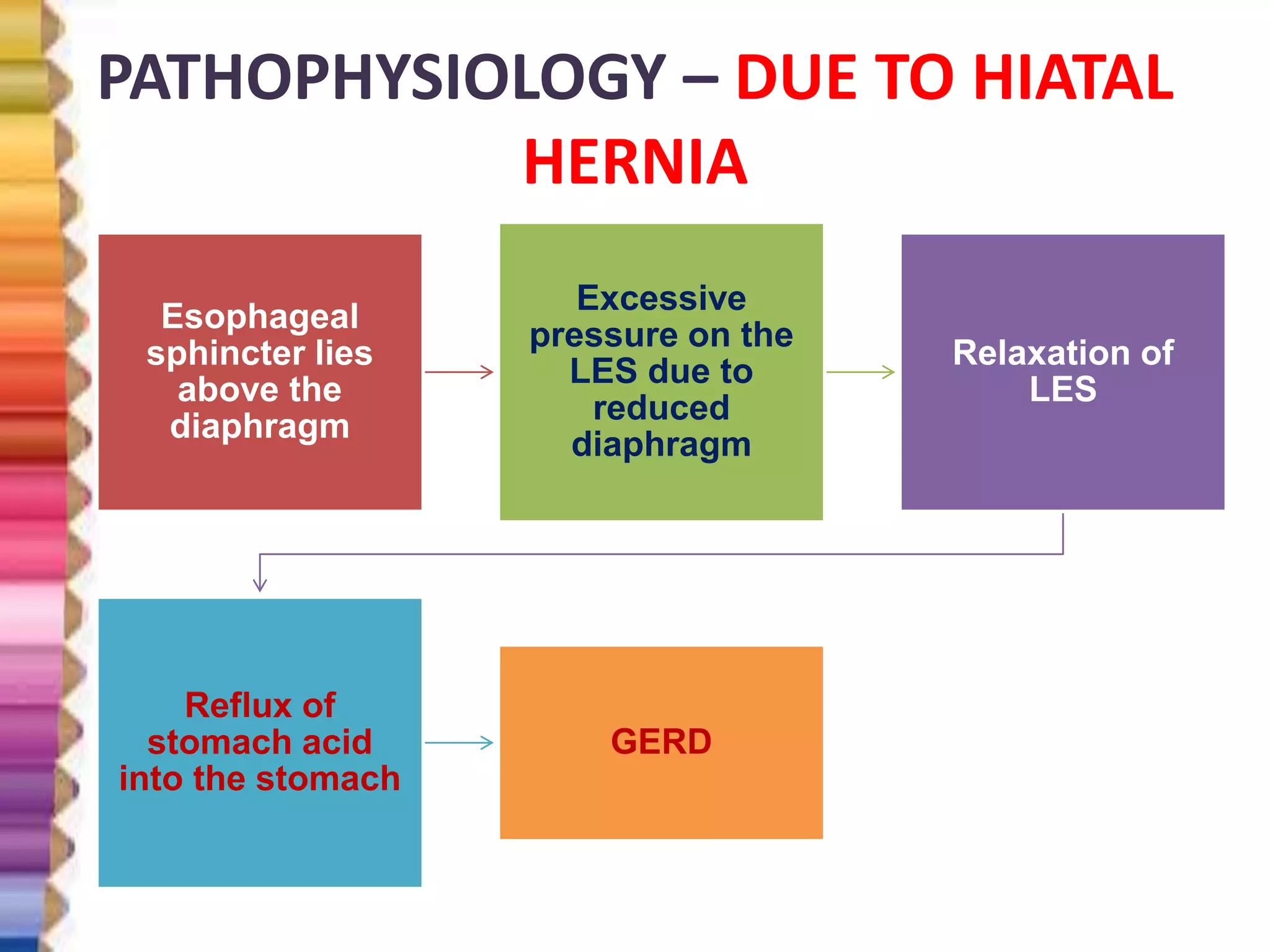 GASTRO ESOPHAGEAL REFLUX DISEASE | PPTX