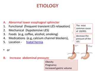 Gastro Esophageal Reflux Disease GER.pptx