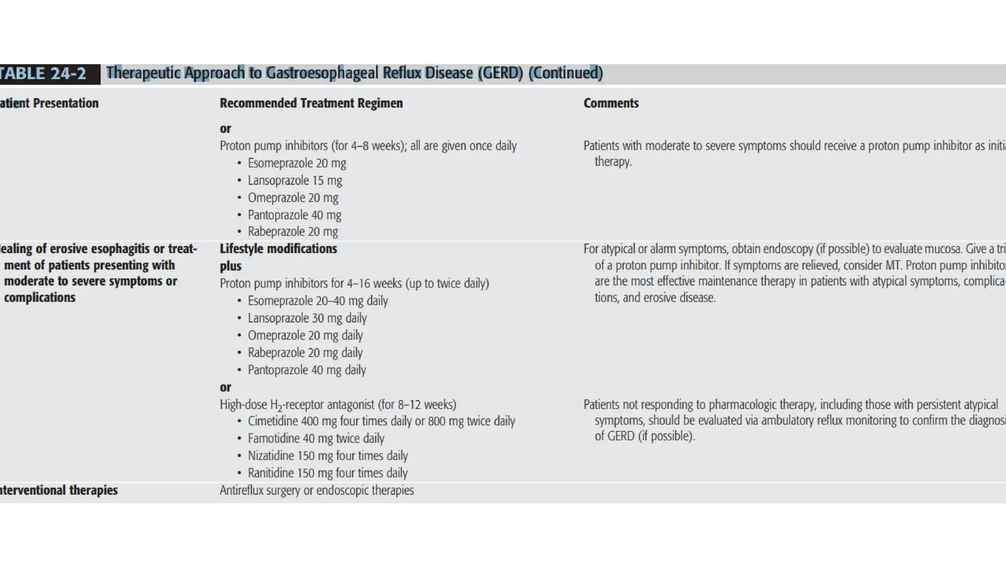 Gastro -esophageal reflux disease (GERD) | PPT
