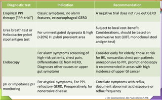 Current Trends in Management of Gastroesophageal Reflux Disease | PPTX