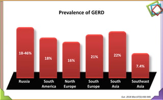 Current Trends in Management of Gastroesophageal Reflux Disease | PPTX