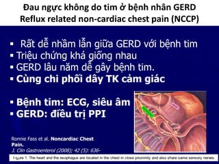 GERD - Dyspepsia Dong nai.pdf