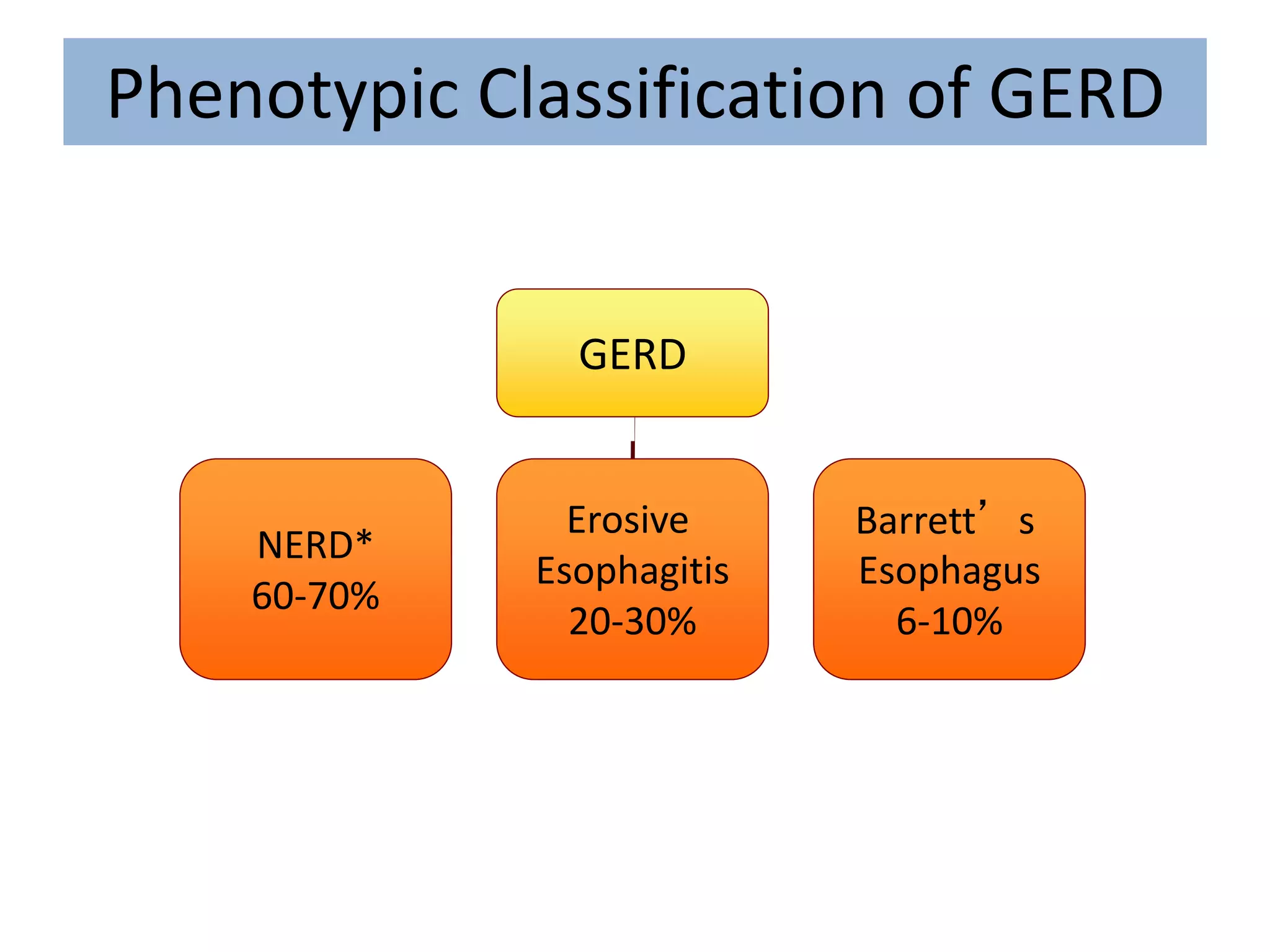 Gastroesophageal reflux disease | PPTX