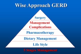 GERD in children | PPTX