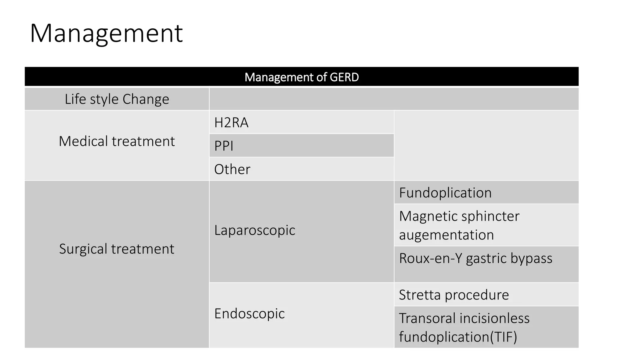 Management of GERD.pptx