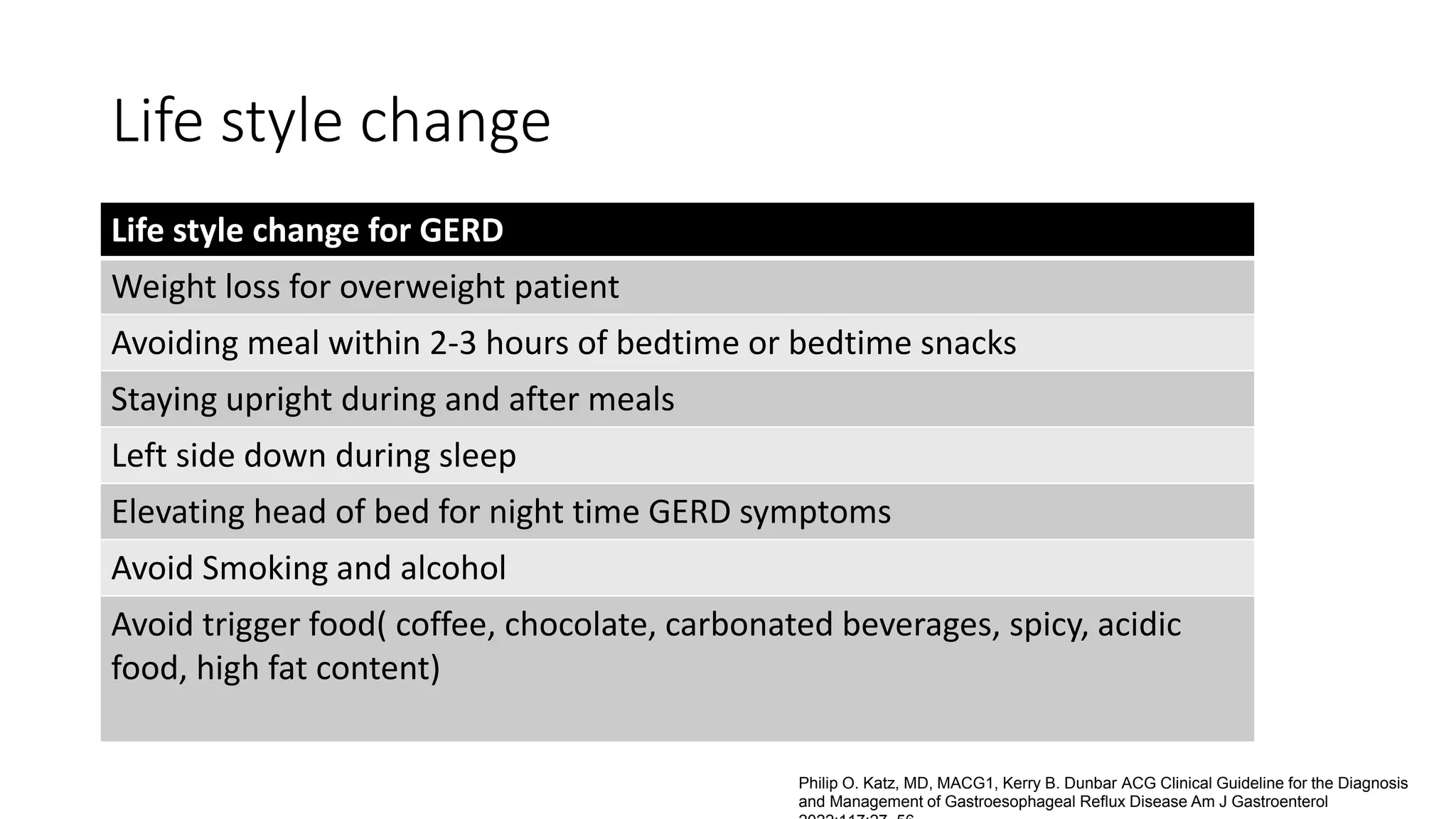 Management of GERD.pptx