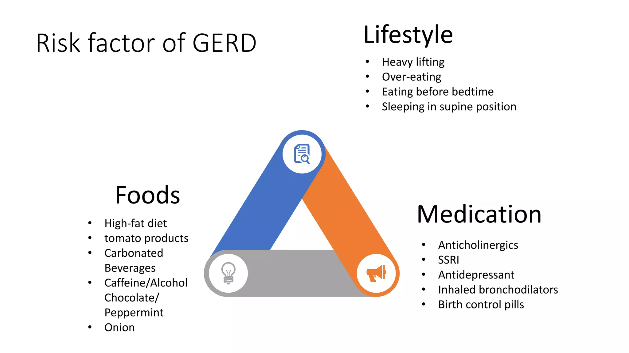 Management of GERD.pptx