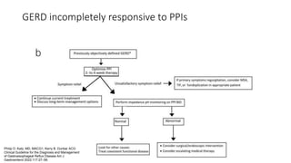 Management of GERD.pptx