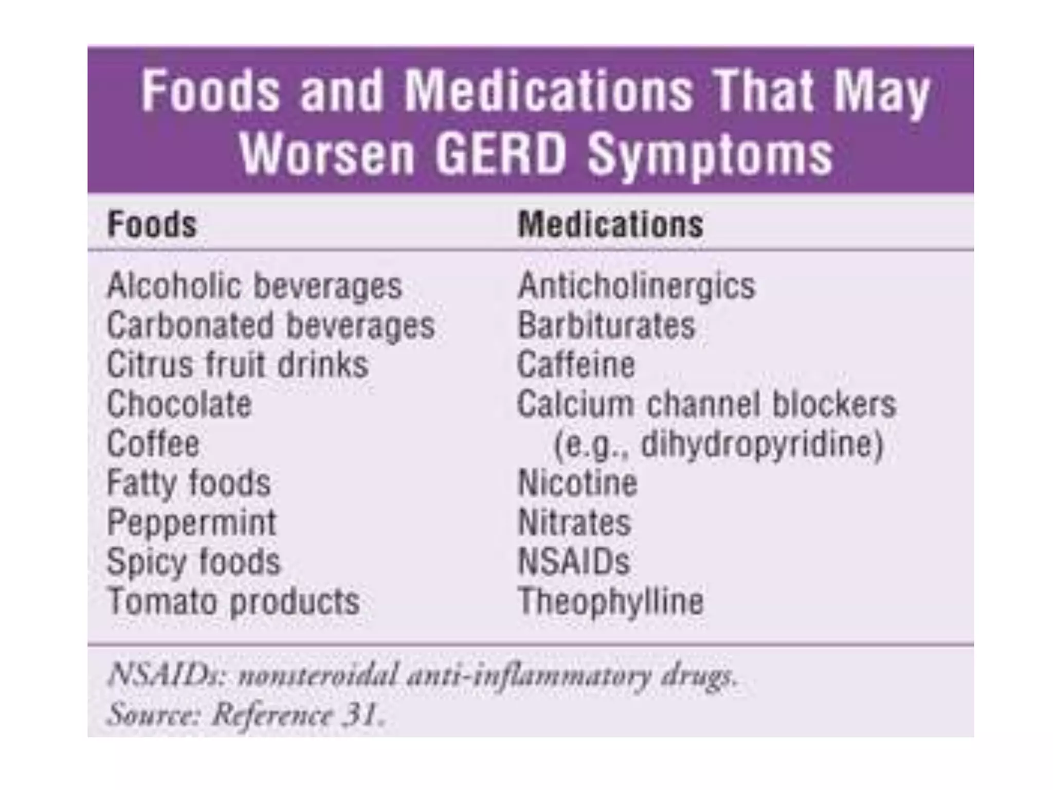 Gastro-oesophageal Reflux Disease by Anish Dhakal (Aryan) | PPTX