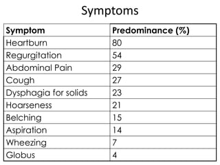 gerddrsendhil-stomach system gut splinter.pdf