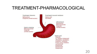 Gastroesophegeal reflux disease by joe agyeman.pdf